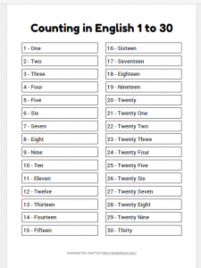 Counting 1 to 30 in English Chart - Your Home Teacher