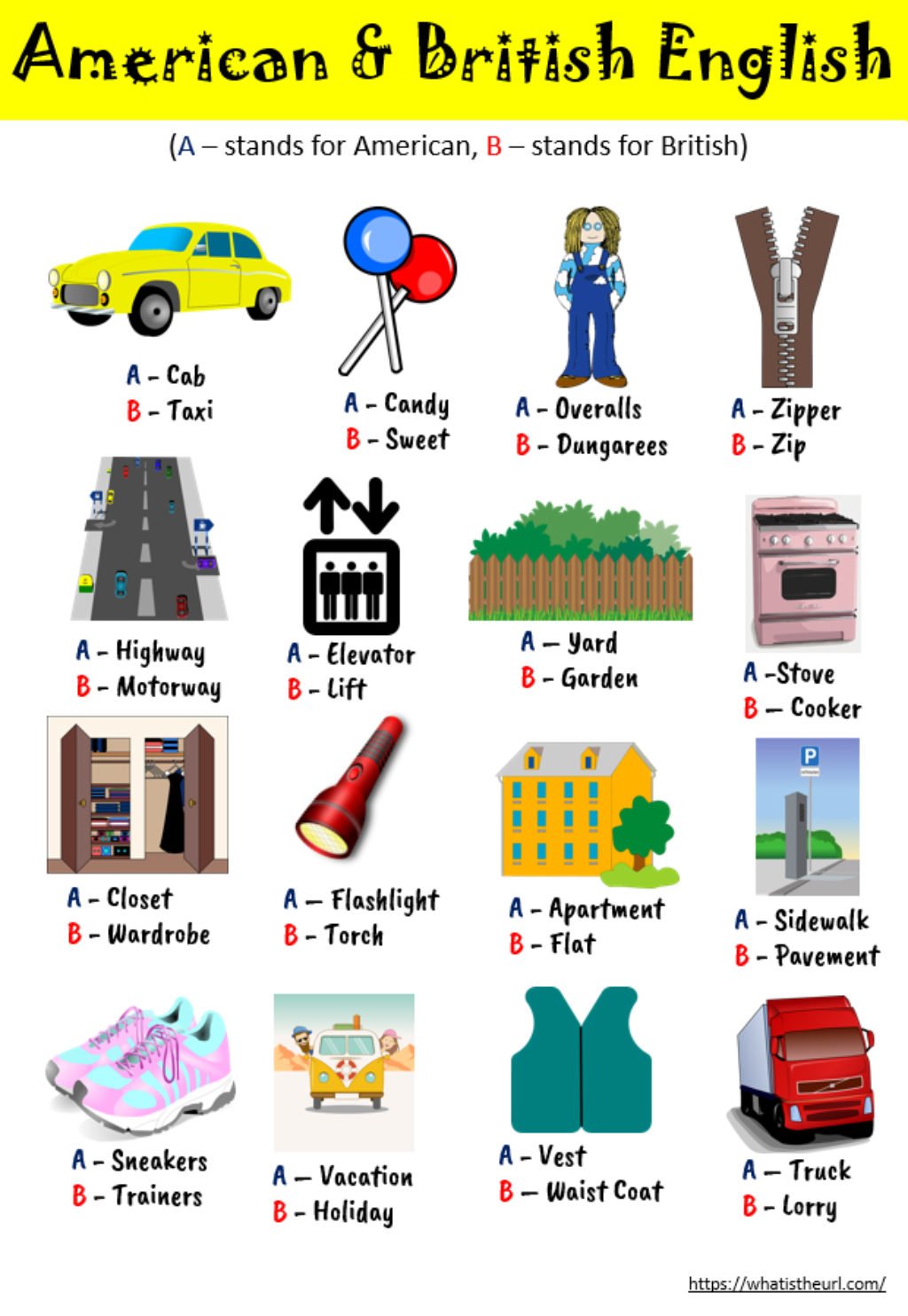 Chart on American & British English - Your Home Teacher