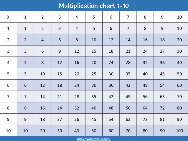 Multiplication Tables Chart for Kids - Printable - Your Home Teacher