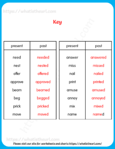 Simple Past Tense Worksheet for Grade 3 - Your Home Teacher
