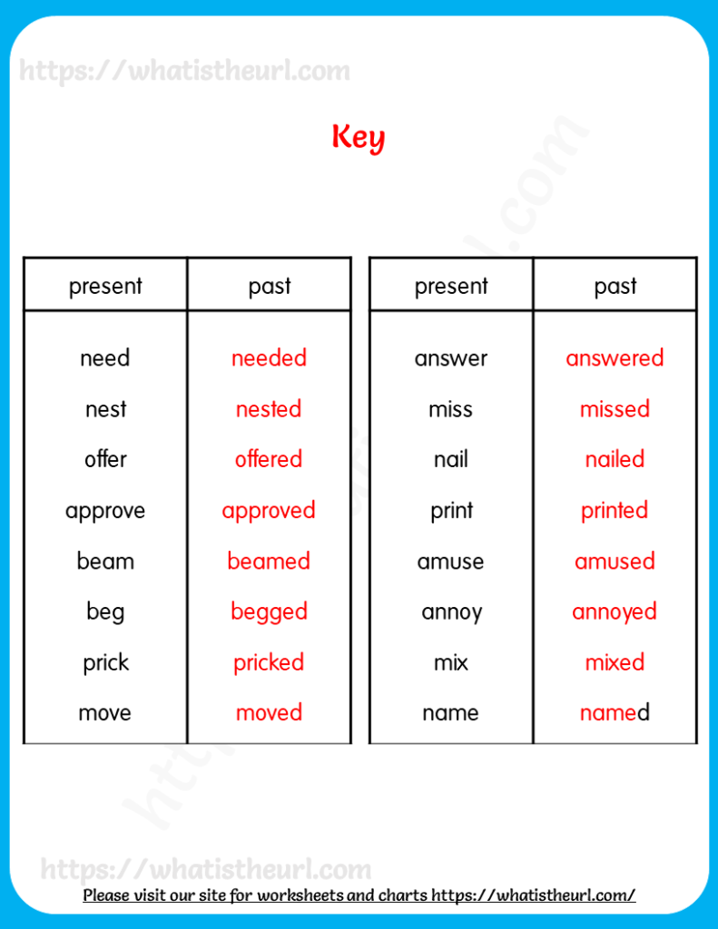Simple Past Tense Worksheet for Grade 3 - Your Home Teacher