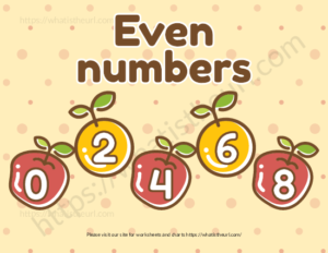 Odd and Even Numbers Posters or Charts – Design 3 - Your Home Teacher