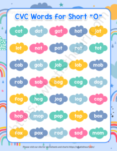 Posters on CVC Words for Short O_1 - Your Home Teacher