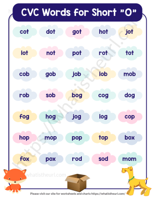 Posters on CVC Words for Short O_2 - Your Home Teacher