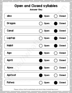 Free open and closed syllables worksheets - Exercise 1 - Your Home Teacher