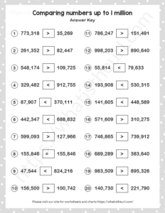 Compare numbers to 1 million - Exercise 1 - Your Home Teacher