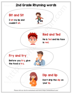Rhyming Word Practice Suggestions for 2nd Grade Students - Your Home ...
