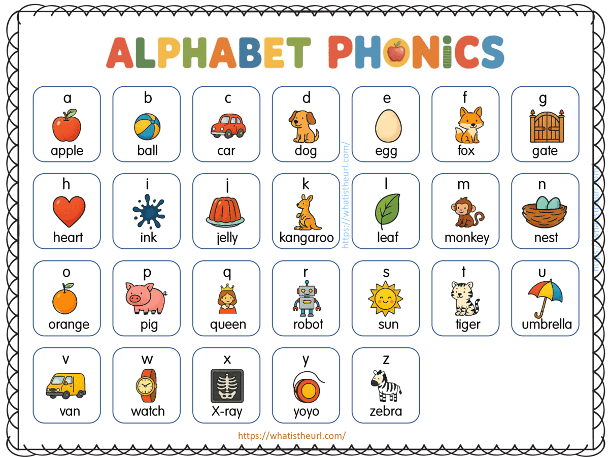 English Alphabet Phonics Pronunciation Chart - Your Home Teacher